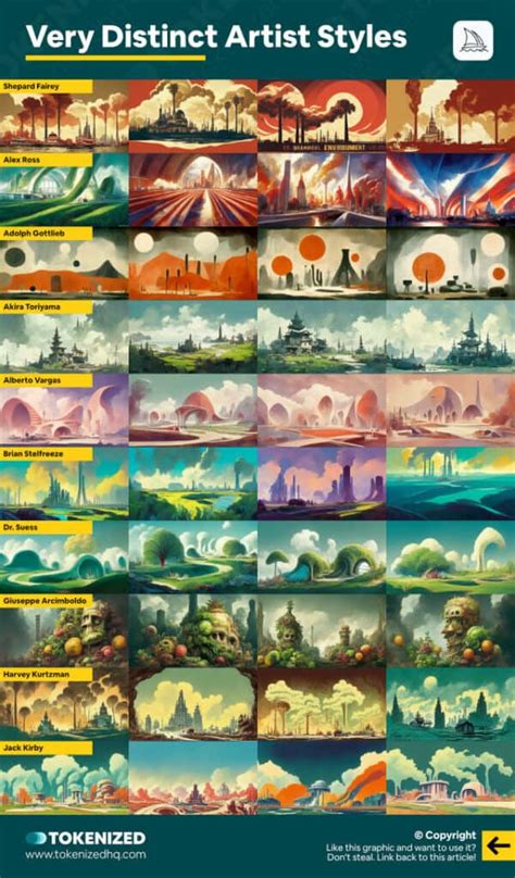 List Of 2000 Midjourney Styles With Prompts — Tokenized