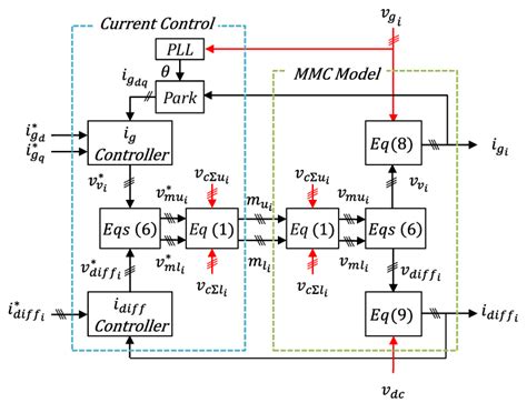 current control loop of mmc download scientific diagram