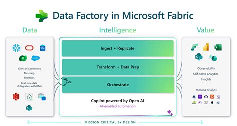 Exploring Data Ingestion In Microsoft Fabric Inviso Corporation