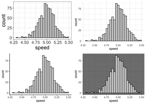 The Visual Modeling Module JASP Free And User Friendly Statistical Software