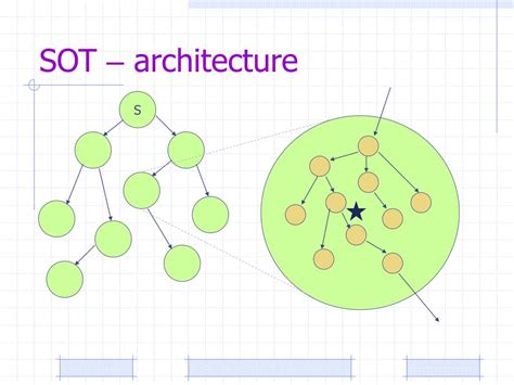 Ppt Sot Secure Overlay Tree For Application Layer Multicast