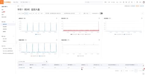 阿里云可观测技术峰会演讲实录合辑上五 阿里云Serverless可观测实践下 阿里云开发者社区