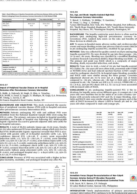 100 08 Sex Age And Shock Impella Assisted High Risk Percutaneous