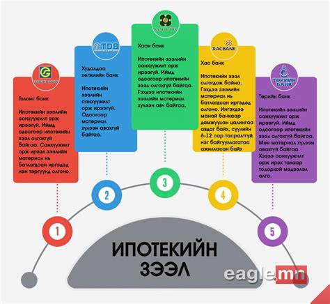 ИНФОГРАФИК Аль банк ипотекийн 8 хувийн зээл олгож байна вэ