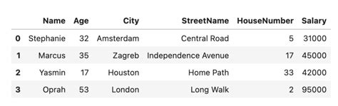 Data Anonymization In Python Mostly Ai