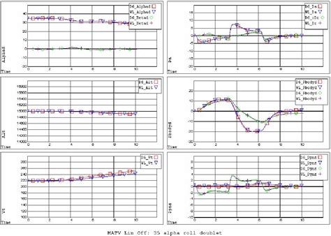Figure 3 From Pc Based Simulation Of The F 16 Matv Semantic Scholar