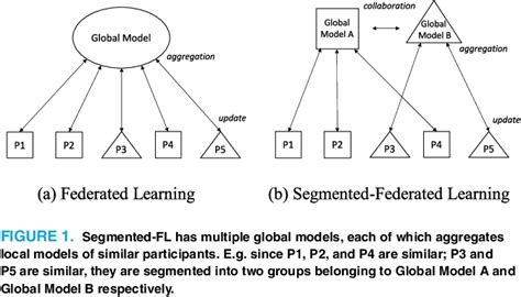 Figure 1 From Adaptive Intrusion Detection In The Networking Of Large