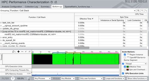 Processor Cores Underutilization OpenMP Serial Time