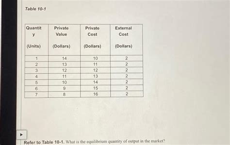 solved table 10 1 quantit y units 1 2 3 45 5 69 6 7