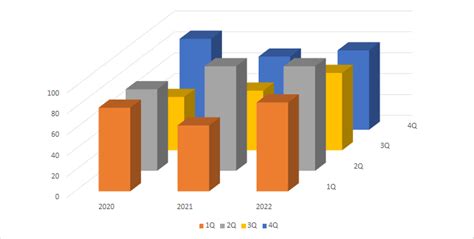 3d Chart On Qlik Sense Qlik Community 2010697