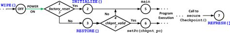 startup sequence for msp430fr5994 with sicp 1 checks for download scientific diagram