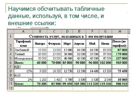 Офисные приложения редактор Word и электронные таблицы Excel презентация доклад проект скачать