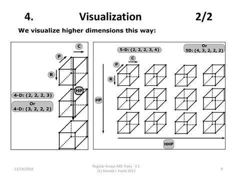 Regular Arrays Are Trees Csis Research Day Ppt Download