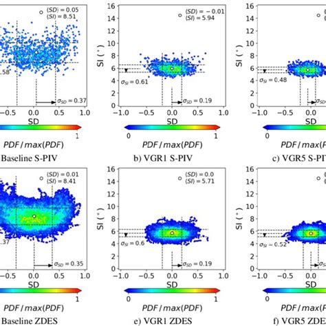 S Duct Geometry Definition A And Illustration Of The Vortex Generator Download Scientific