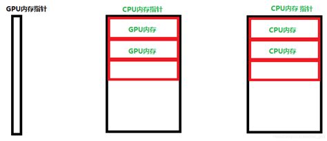 Cuda拷贝二维数组到gpu内存中将二维数组放到gpu中 Csdn博客 Cuda拷贝二维数组到gpu内存中将二维数组放到gpu中 Csdn博客