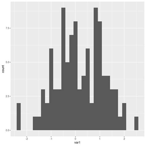 Multivariate Analysis In R Geeksforgeeks