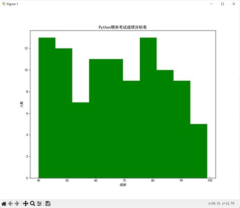 Python hist 函数绘制直方图 C语言中文网