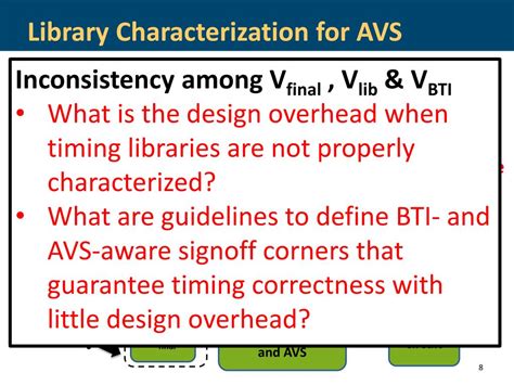 Ppt Impact Of Adaptive Voltage Scaling On Aging Aware Signoff Powerpoint Presentation Id 2231485
