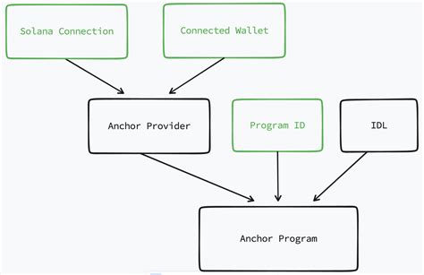 Bug Text In A Shape Doesn T Export Correctly Issue Tldraw Tldraw V GitHub