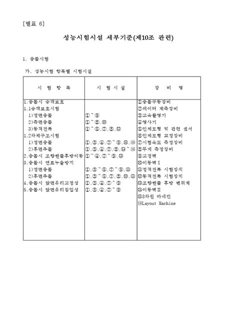 별표 6 성능시험시설 세부기준 제10조 관련 자동차 및 자동차부품의 인증 및 조사 등에 관한 규정 Pdf