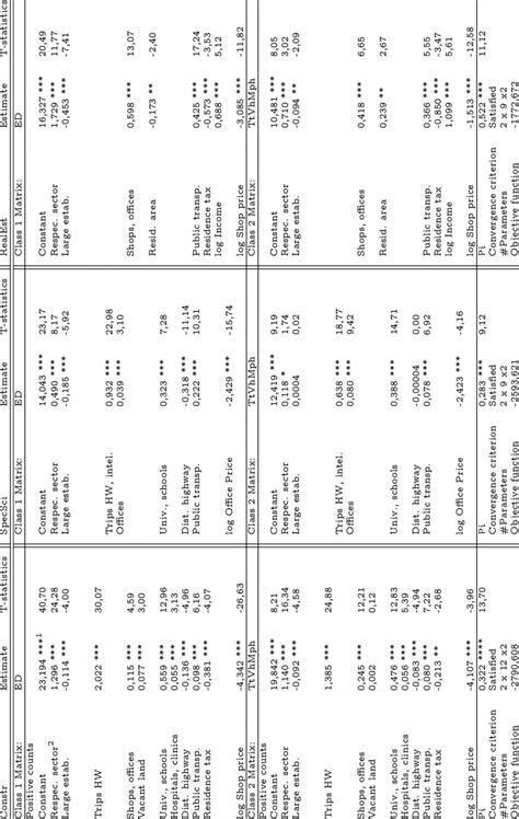 Mixture Of Hurdle Poisson Models For Construction Special Scientific
