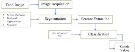 figure 1 from image segmentation and classification with application to