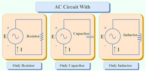 Alternating Current Circuit Alternating Current Applied Industrial
