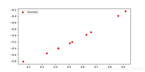 Python数据可视化之散点图基础篇 图文并茂详细版！！！python散点图图例 Csdn博客