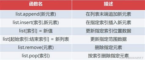 python列表字典元组与集合的特点以及对比