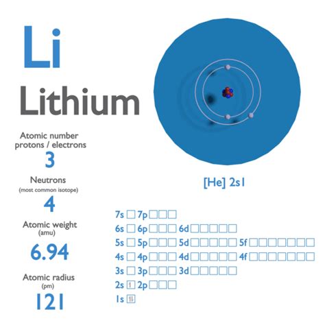 Lithium Atom Periodic Table