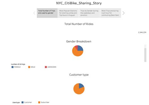 GitHub Rutgers Data Science Bootcamp Bike Sharing