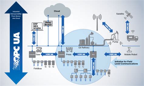 Opc Ua Matlab And Simulink