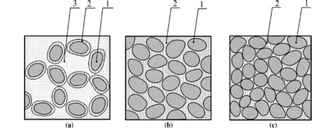 Structural Model Of The Segregated Polymer Nanocomposite Of The Download Scientific Diagram