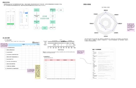 设计评审工作流程指南 Boardmix模板