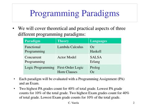 PPT - Overview of Functional Programming Paradigms and Lambda Calculus ...
