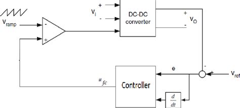 Figure 2 From Hybrid Fuzzy Logic Controllers For Buck Converter Semantic Scholar