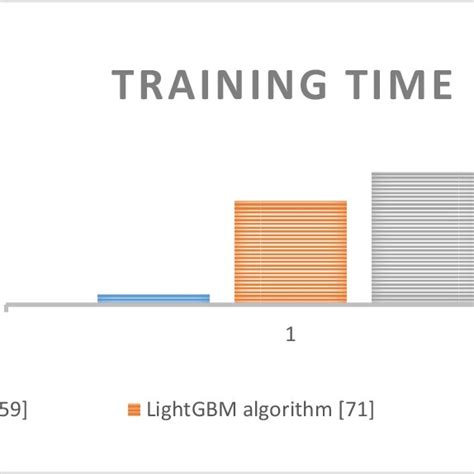 Accuracy Rate Comparison On Various Ids Download Scientific Diagram