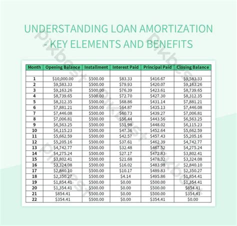 Understanding Loan Amortization Key Elements And Benefits Excel