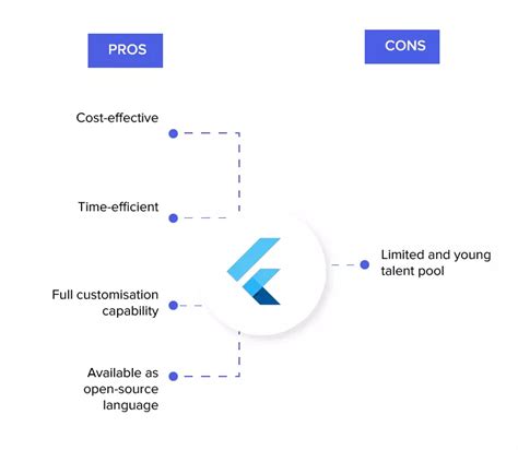 IOS App Development In A Complete Guide