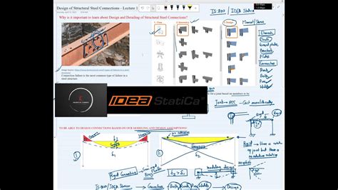 Lecture 1 Design And Detailing Of Structural Steel Connections ǀ