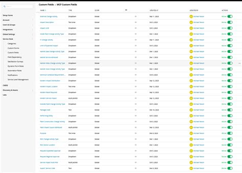 why doesn t portal view show dynamic forms and custom fields even when