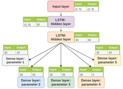 Architecture Of The Controller Download Scientific Diagram