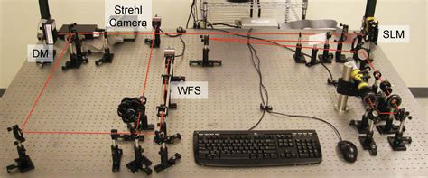 Adaptive Control For Aero Optical Compensation Air University Au Air University News