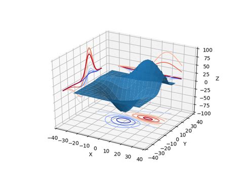 Python Plot An Energy Potential With Matplotlib Stack Overflow