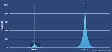 echarts 三角形柱状图 echarts三角形柱状图 csdn博客