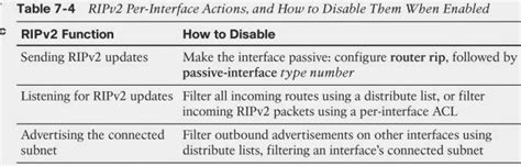 Learning Journal Dynamic Routing Ripv2 And Ripng