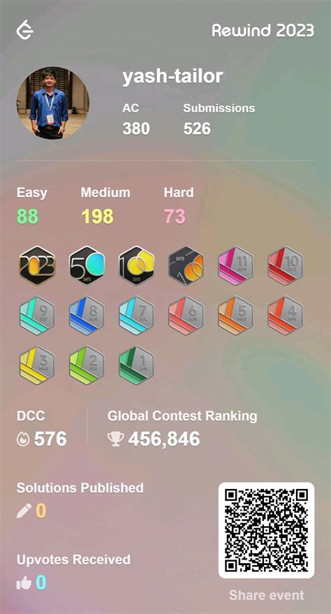 Yash Tailor On Linkedin Leetcoderewind2023 Codemilestone