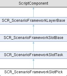 Arma Reforger Script API SCR ScenarioFrameworkSlotPick Interface Reference