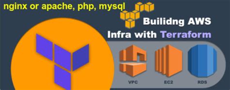 configure aws ec2 rds nginx apache2 and project deployment by