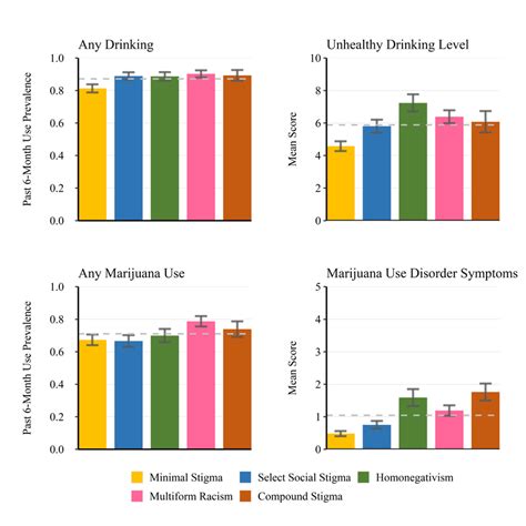 Intersectional Stigma The Queer Development Lab